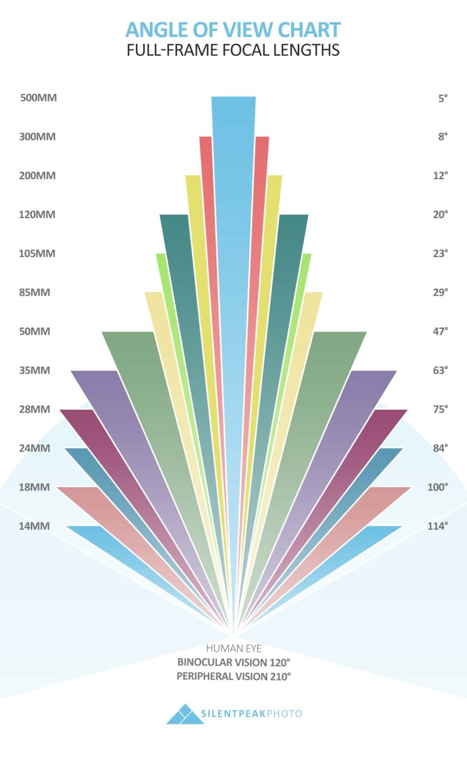Equivalent Focal length - What does it mean? • Silent Peak Photo