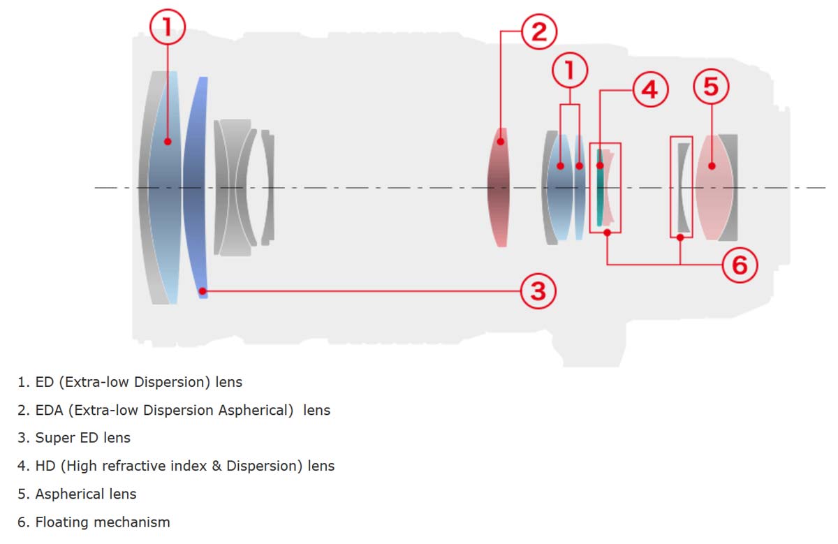 Olympus 40-150mm F2.8 Review - Better than Full Frame?
